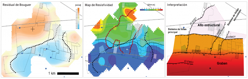 GEODEX | Improving Ground Exploration
