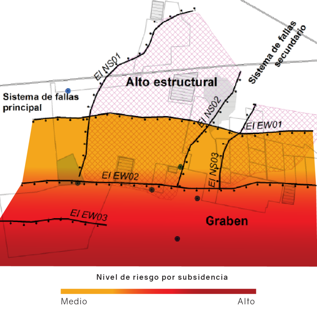 Proyecto Guadalupe | G E O D E X
