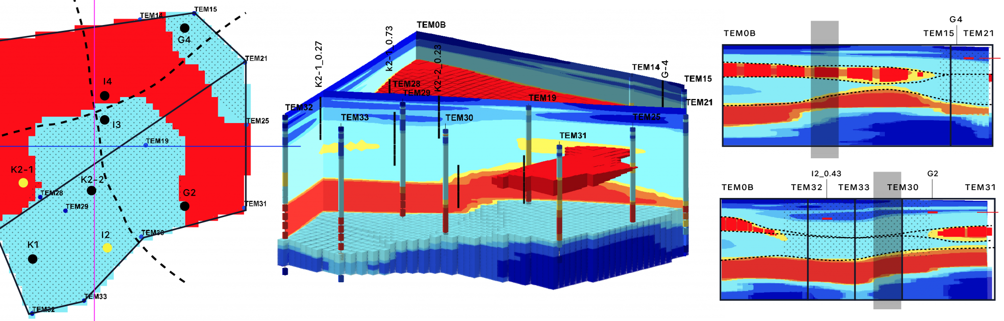GEODEX | Geophysical Development for Exploration